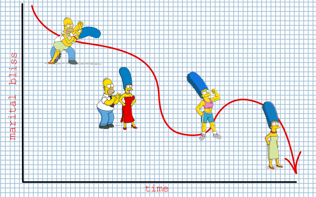 Pinpointing the exact moment Marge should have left Homer in The Simpsons