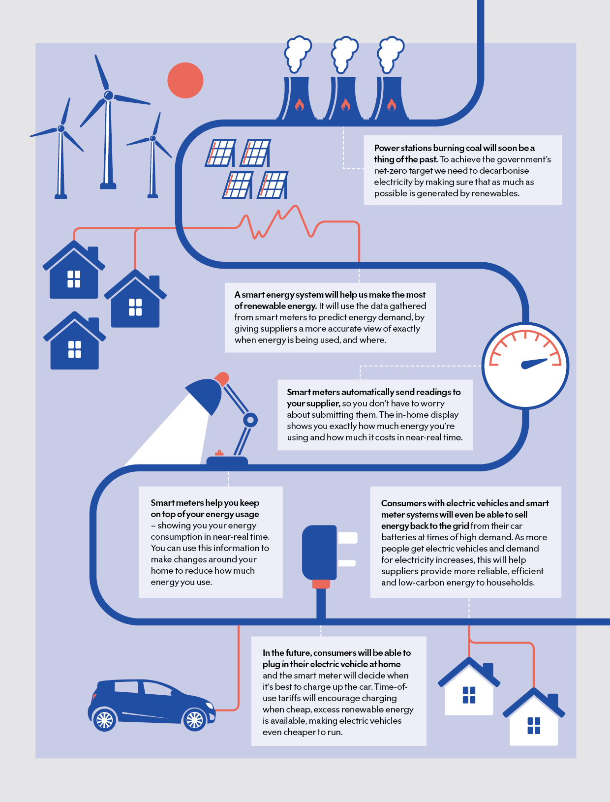 Smart energy and the road to net zero - New Statesman