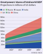 The Rise and Fall of the Great Powers redux - New Statesman
