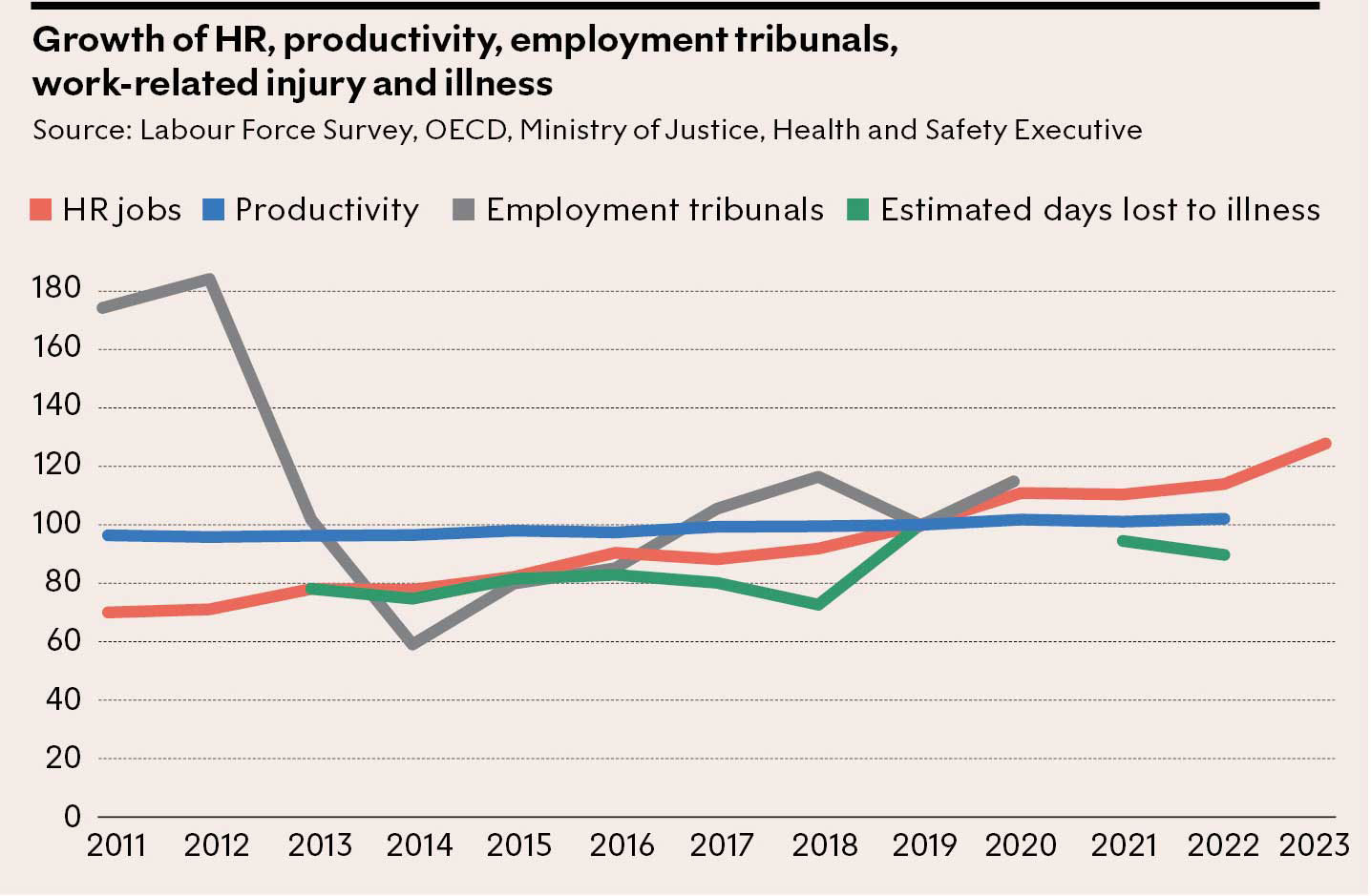 HR Britain: how human resources captured the nation - New Statesman