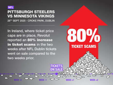Price caps could see sports fans suffer