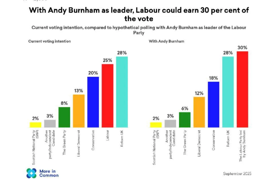 The new battle for Labour’s soul - New Statesman